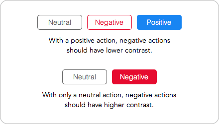 How good or bad interface design affects user behavior - DesignHooks