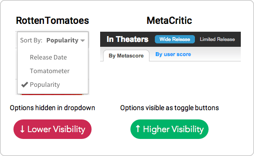 How good or bad interface design affects user behavior - DesignHooks