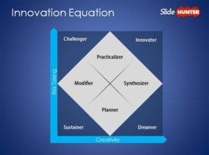 Free Innovation Equation Slide Powerpoint Template - DesignHooks